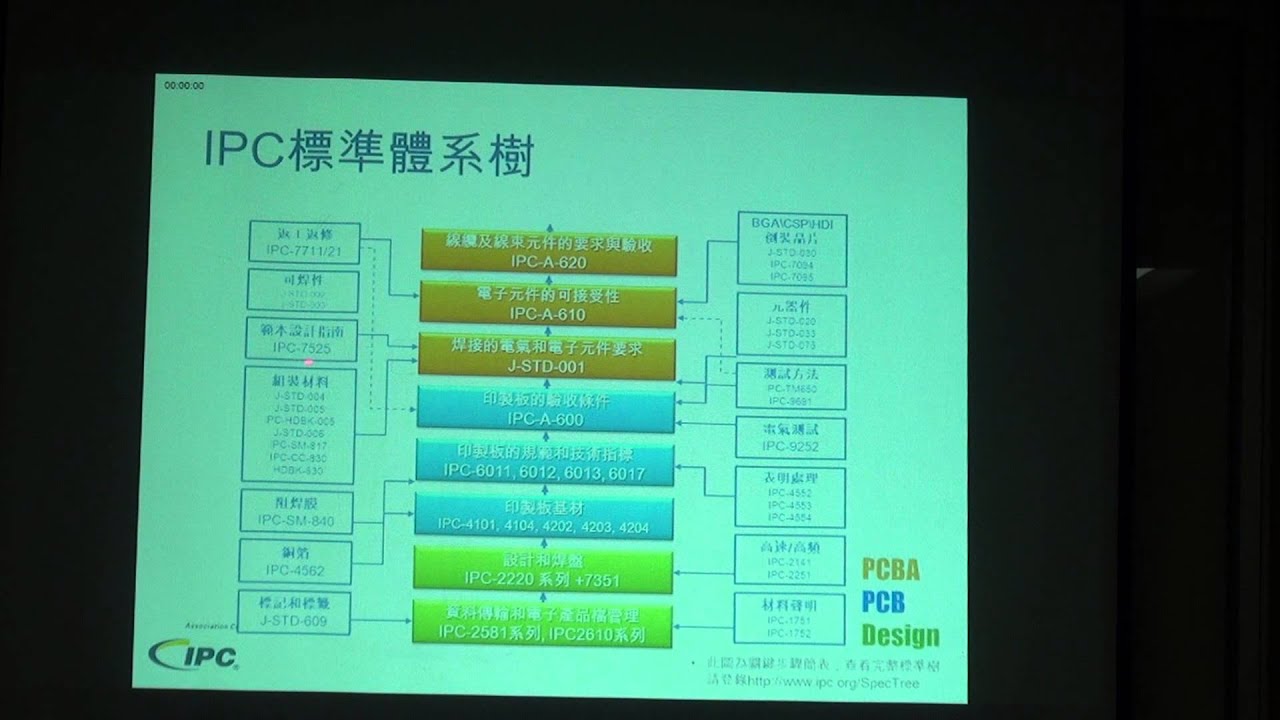 IPC 的架構介紹（立登） - YouTube