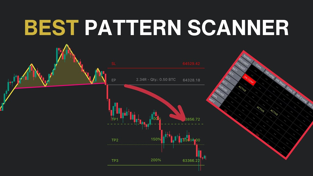 Best Chart Pattern and Price Action Scanners - YouTube