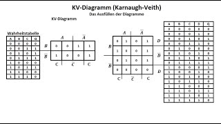 Fill in the KV diagram / label the diagrams / digital t... | Doovi