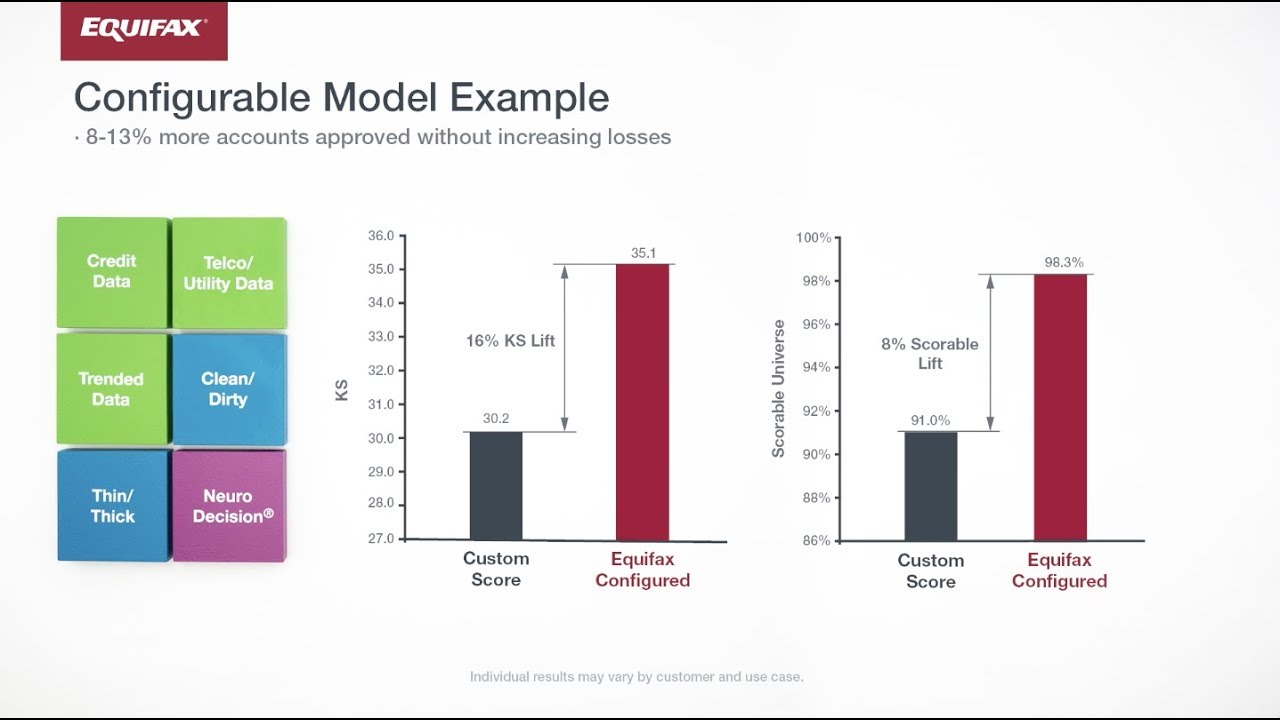 Using Configurable Models to Enhance Data-Driven Decisions - YouTube