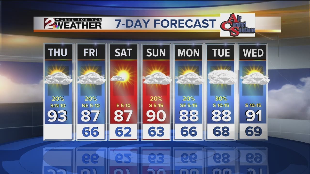 Sept. 12, 2013 a.m. weather - YouTube