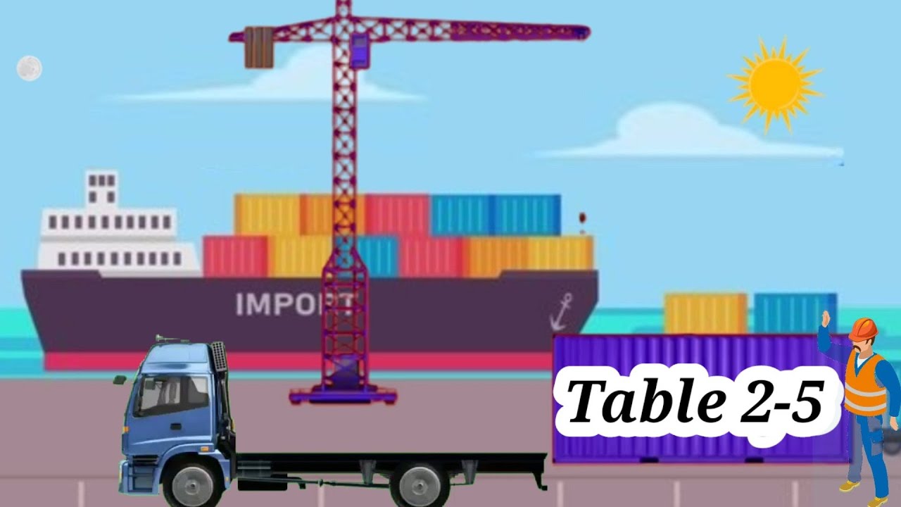 Learn Multiplication - Table from 2- 5 with Fun. Loading Crane tables 2 ...