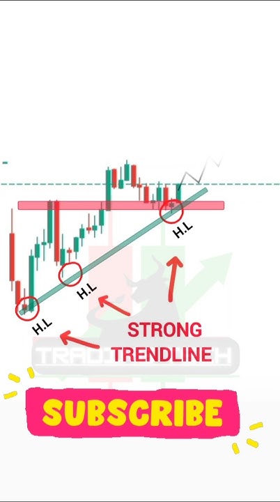 Live Trading: SL Hunting, Trendline Trading, Chart Pattern Breakout,Trading Techx - YouTube