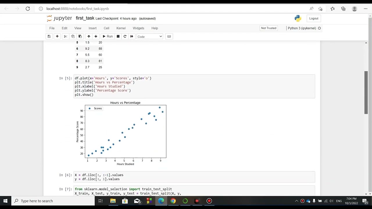 Prediction Supervised Ml Datascience Thesparksfoundation In Data Science And Business Analysis 2414