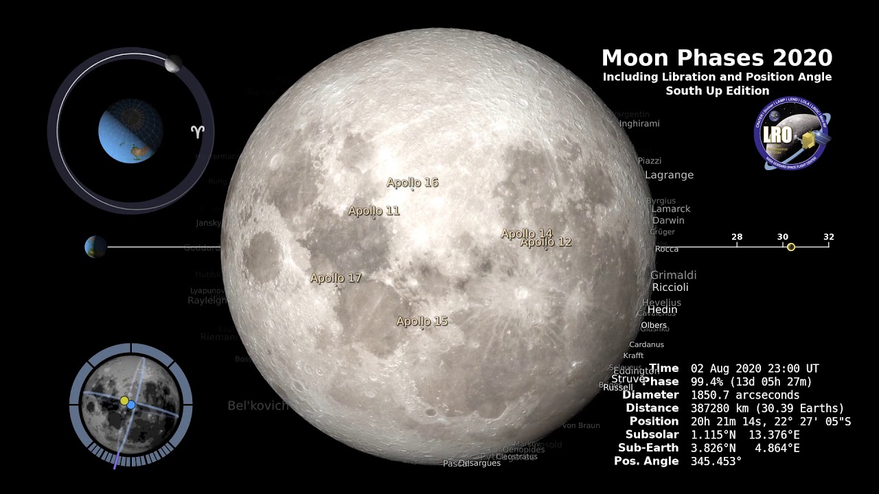 Moon Phases in 2020: Southern Hemisphere Viewing - Time-Lapse - YouTube