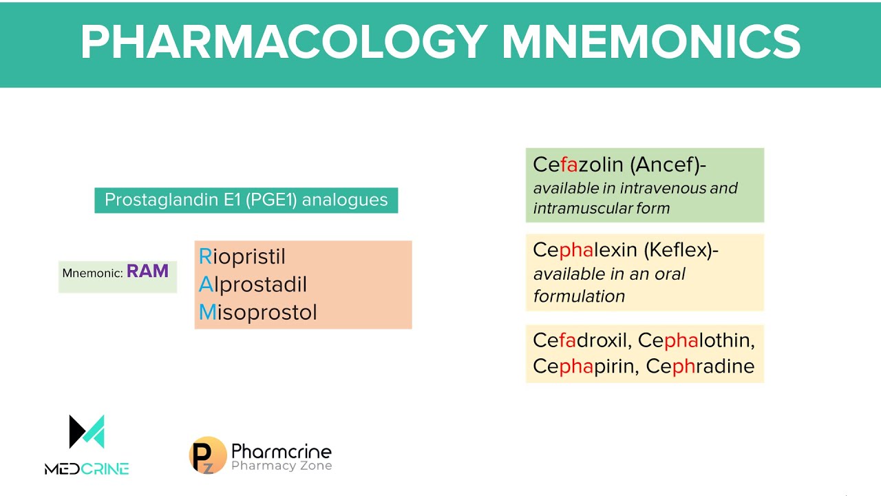 Top pharmacology mnemonics - YouTube