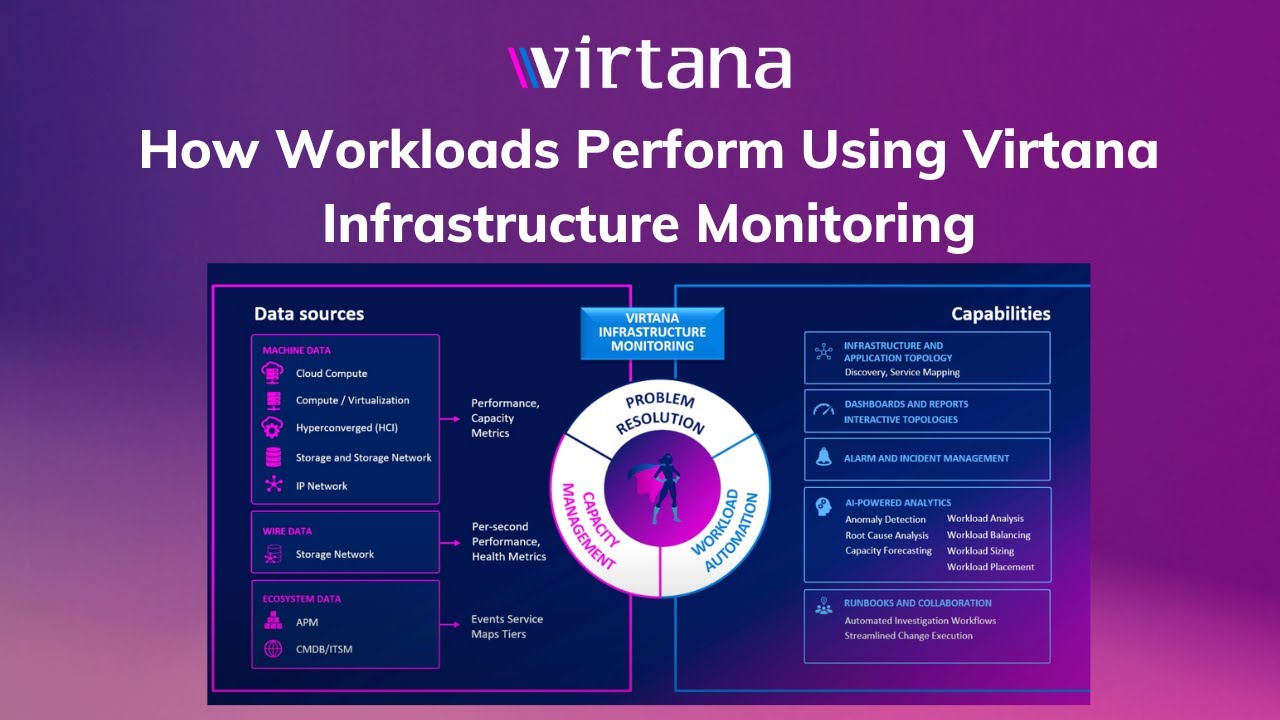 Understanding How Workloads Perform Using Virtana Infrastructure ...