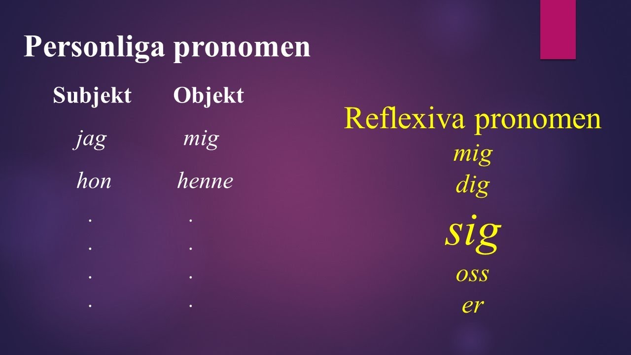 Personliga pronomen (subjekt, objekt) och reflexiva pronomen (SFI C-D ...