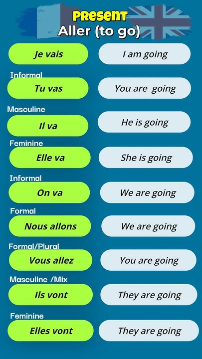 French Verb - Aller (to go) - PRESENT #basicfrench #frenchverbs # ...