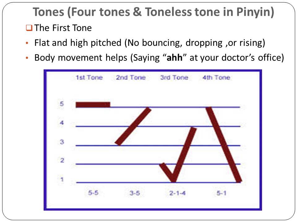 Learn Mandarin Fast-The First Tone 3 - YouTube