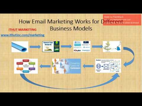 Email Marketing Examples: How Email Marketing Works for Different ...