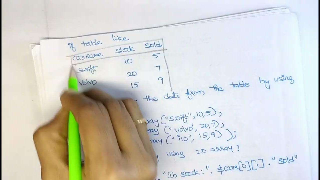 Associative arrays in PHP @btechcsetutorial7264 - YouTube