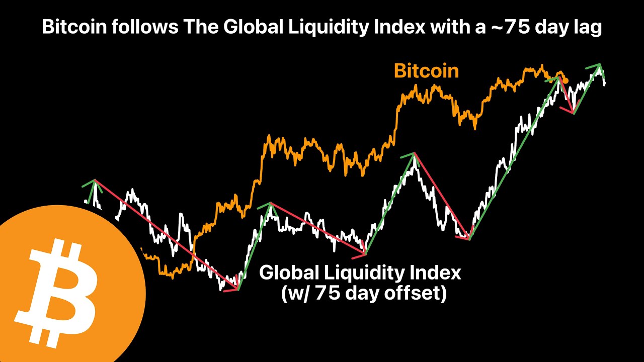 It Was Right Again - YouTube