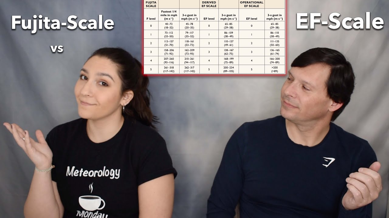 F-SCALE vs EF-SCALE | Meteorology Monday - YouTube