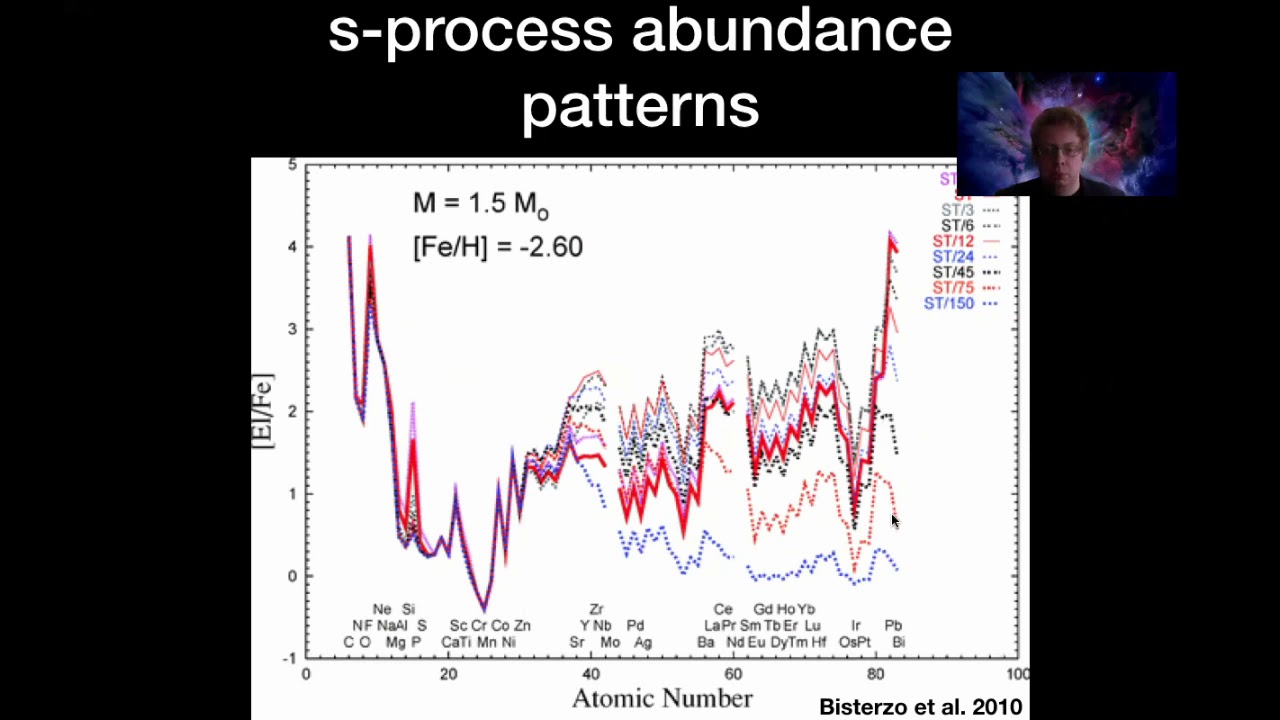 Wisconsin Astronomy 236: Week 7, Stellar nucleosynthesis part 2 - YouTube
