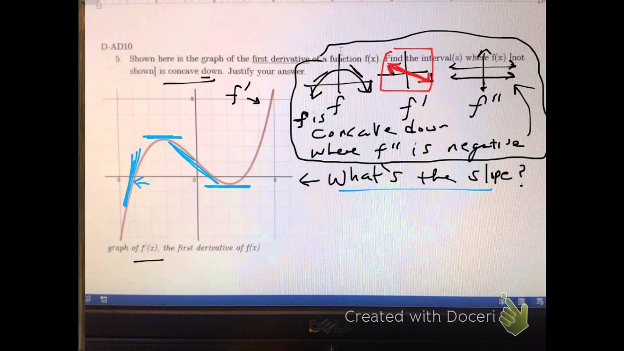Concavity Of F From A Graph Of F YouTube