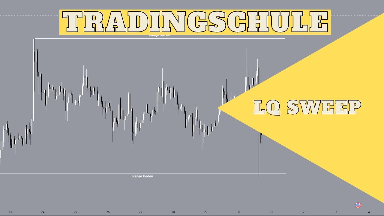 Lq sweep einfach erklärt | Einfach traden lernen | Trading für Anfänger ...