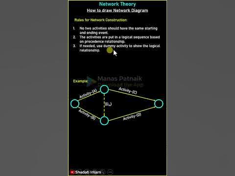 How to draw Network Diagram ? - YouTube
