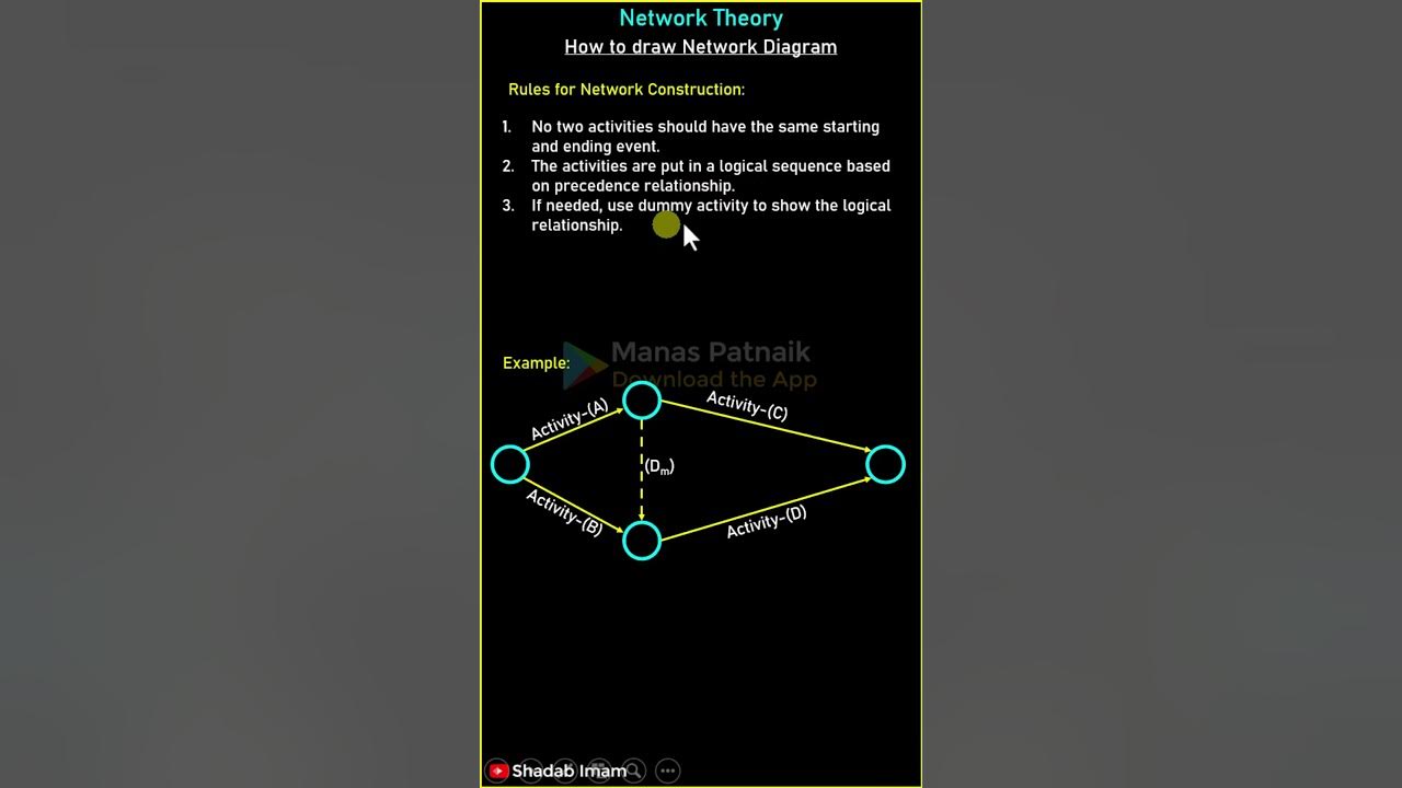 How to draw Network Diagram ? - YouTube
