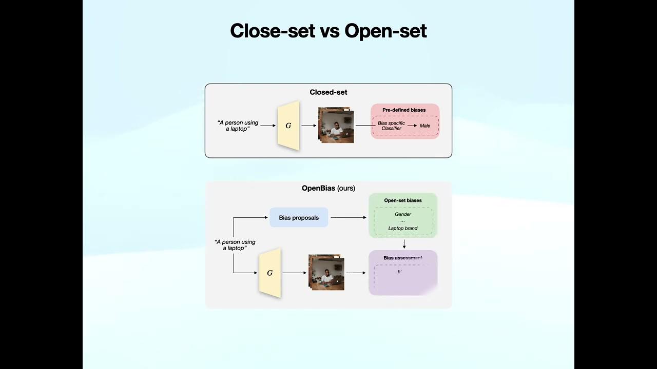 [CVPR 2024] OpenBias: Open-set Bias Detection in Text-to-Image Generative Models - YouTube