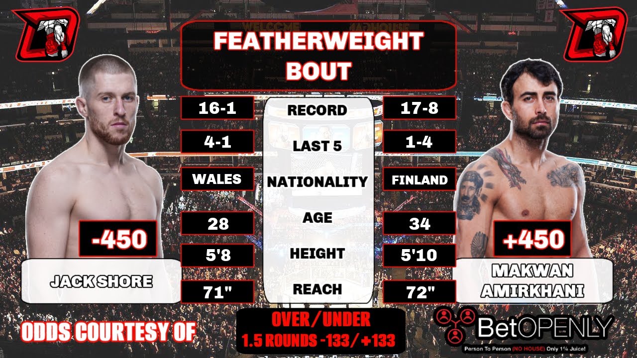 Jack Shore vs. Makwan Amirkhani UFC 286 Fight Breakdown - YouTube