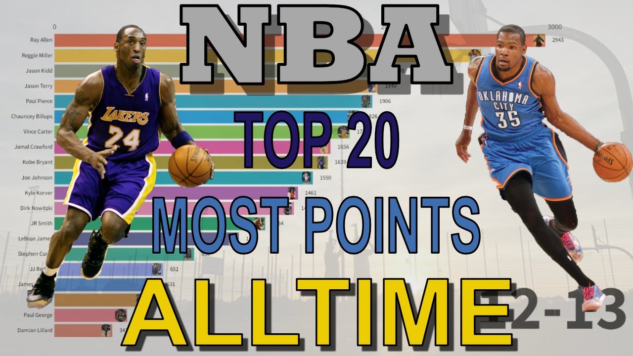 NBA TOP 20 Players ALLTIME I Most Points I 1959-2021 I Bar Chart Race I ...
