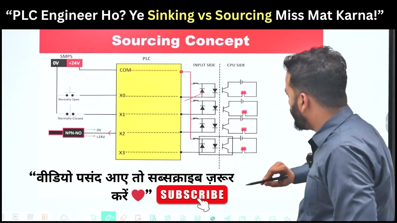 Sinking and Sourcing PLC INPUT and OUTPUT #plc #plctraining # ...