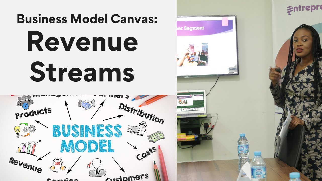 Business Model Canvas: Revenue Streams Explained - YouTube