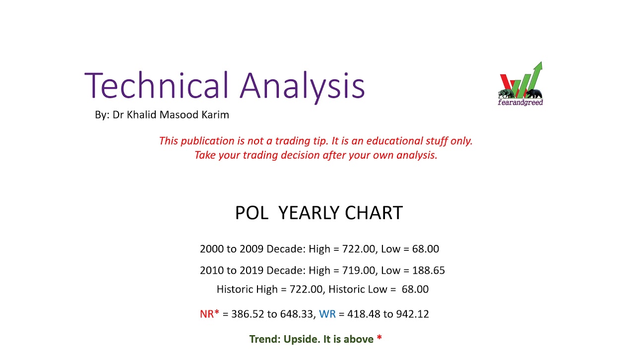 POL YEARLY CHART 2018 - YouTube
