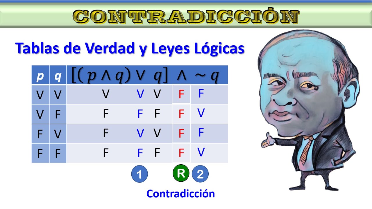 CONTRADICCI N CON TABLAS DE VERDAD Y CON LEYES L GICAS L GICA contradicci-n-con-tablas-de-verdad-y-con-leyes-l-gicas-l-gica