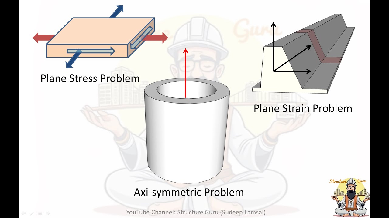 Computational techniques| Chapter 3 |Lecture 3| Plane stress, Plane ...