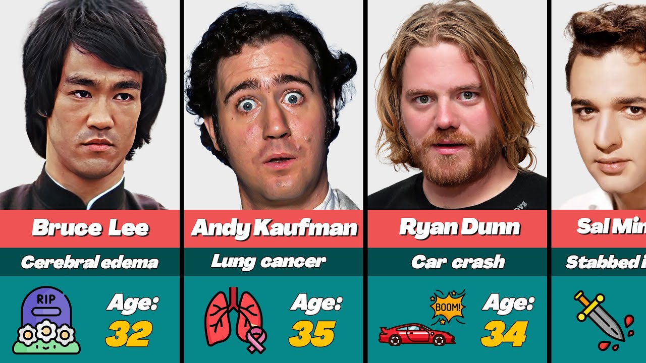 😭 Famous Actors Who Tragically Died In Their 30s - YouTube