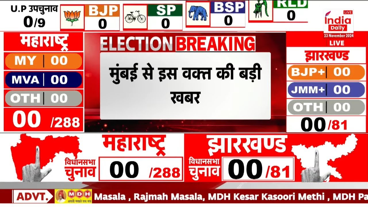 Election Counting Results Start LIVE - शुरुवाती रुझानों में एक तरफा हुए ...
