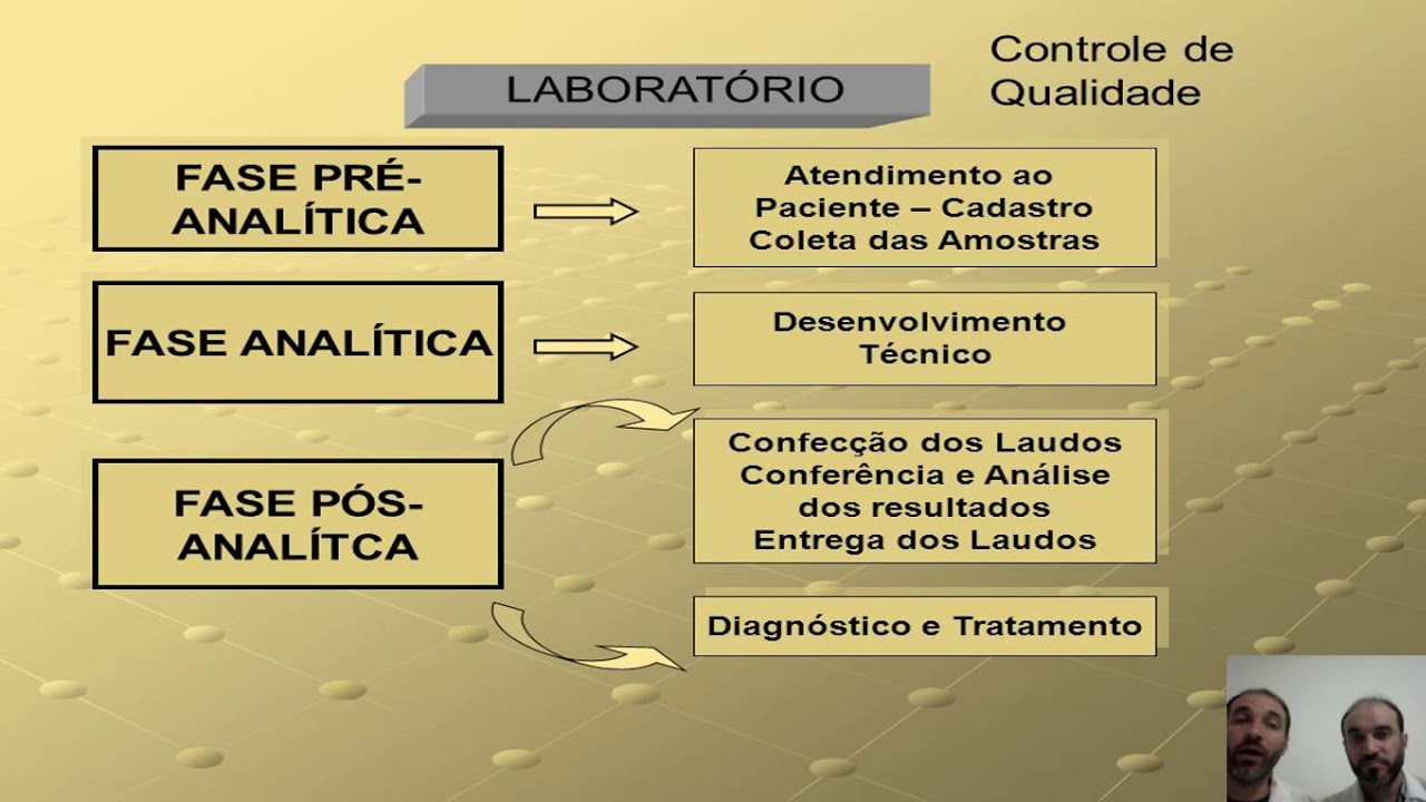 Vídeo 4 - Série Análises Clínicas - Importância do controle de ...