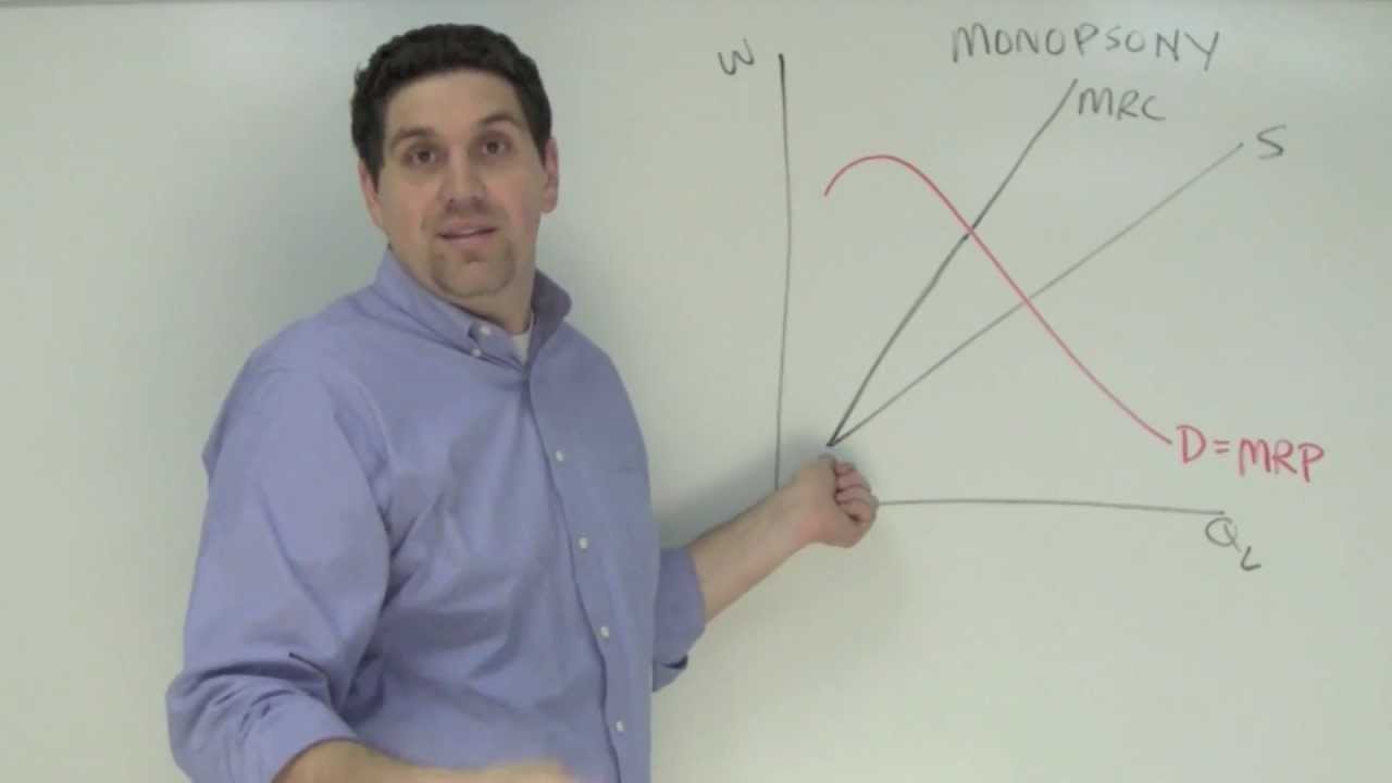 Micro Unit 5, Question 12: Monopsony - YouTube
