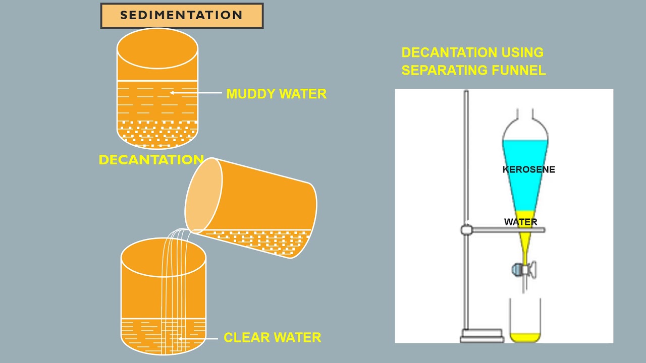 Methods Of Separation II YouTube methods-of-separation-ii-youtube