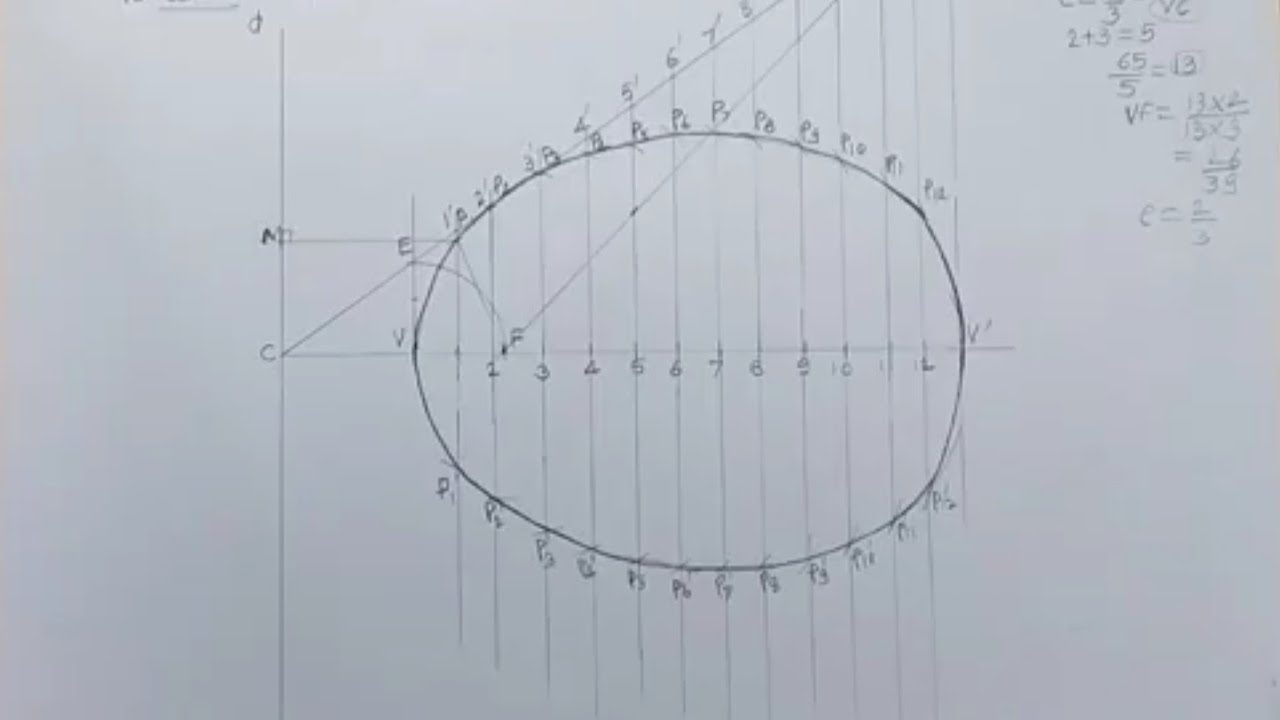 Ellipse by focus directrix method - YouTube