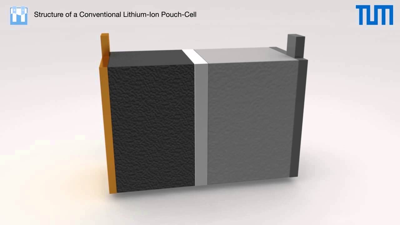 Fast Forward Science 2015 - Structure of a Conventional Lithium-Ion ...