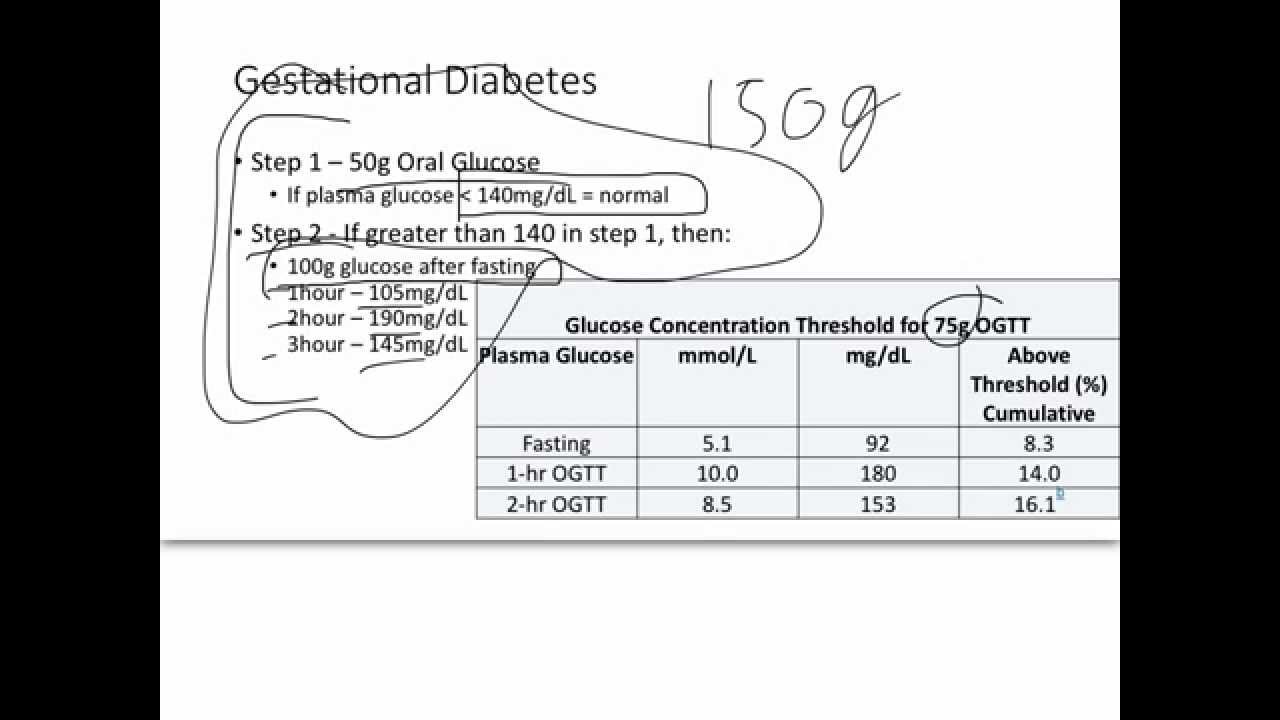 Prenatal Screening and checkups (USMLE Step 1 prep) - YouTube