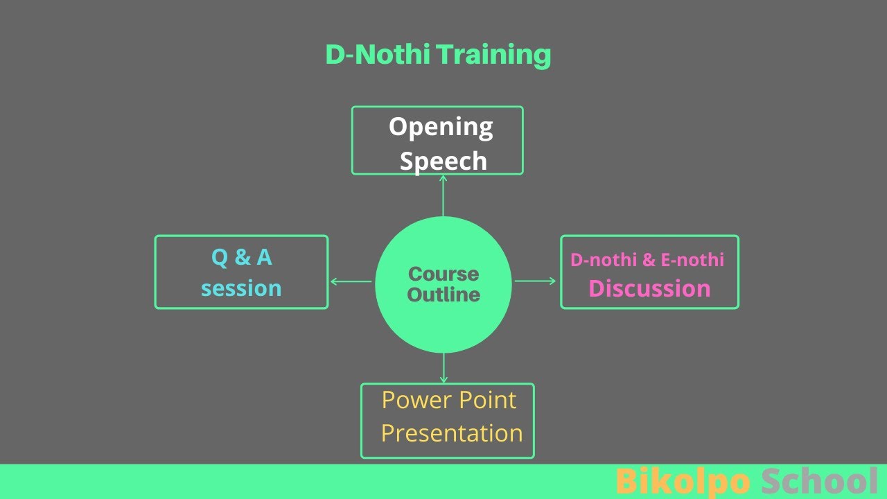 Training D-nothi (Digital File) Part 1 - YouTube