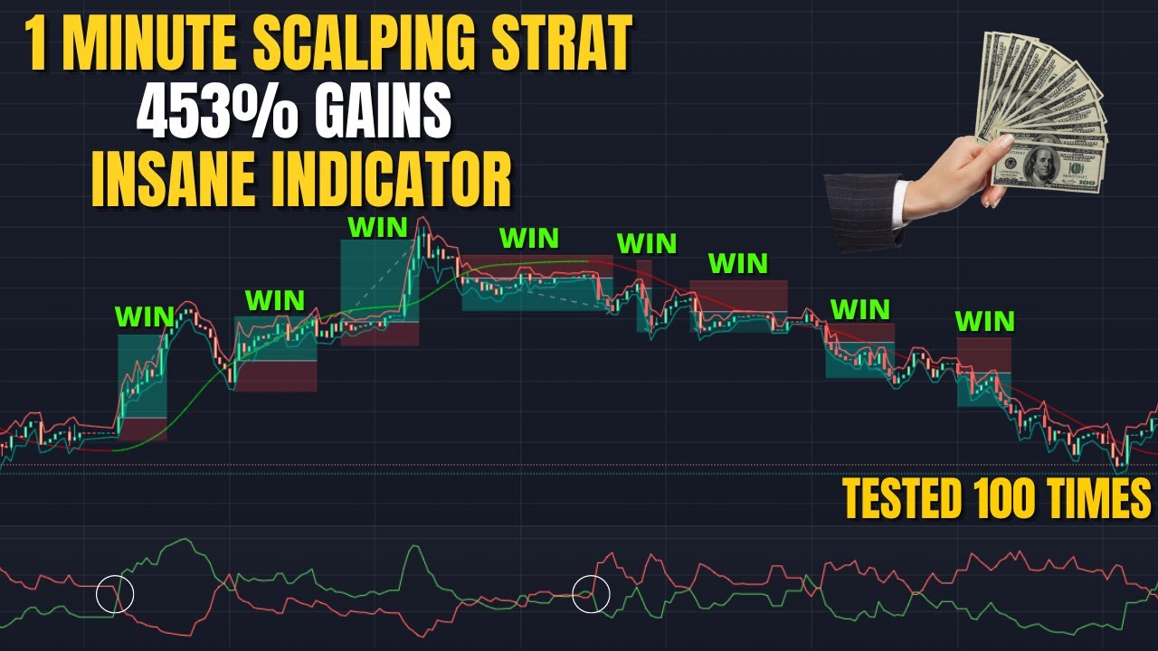 INSANE CUSTOM Indicator Strategy that made 453% IN ONLY 3 WEEKS - MUST ...