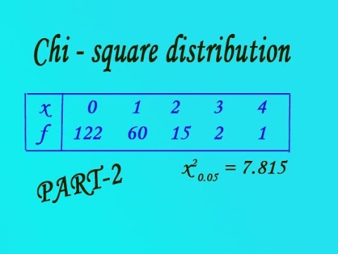 Chi square distribution very good and simple example (PART-2) - YouTube