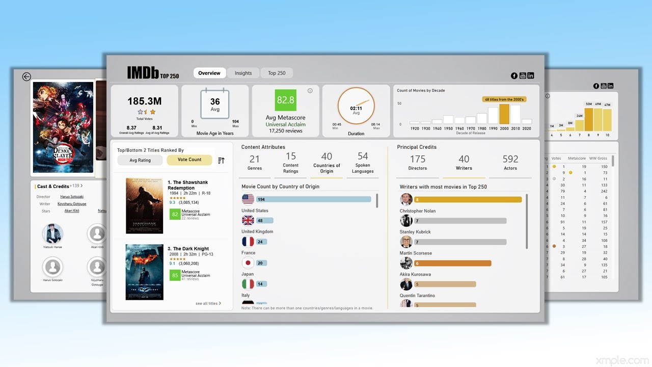 Power BI: IMDB Top 250 Movies - YouTube