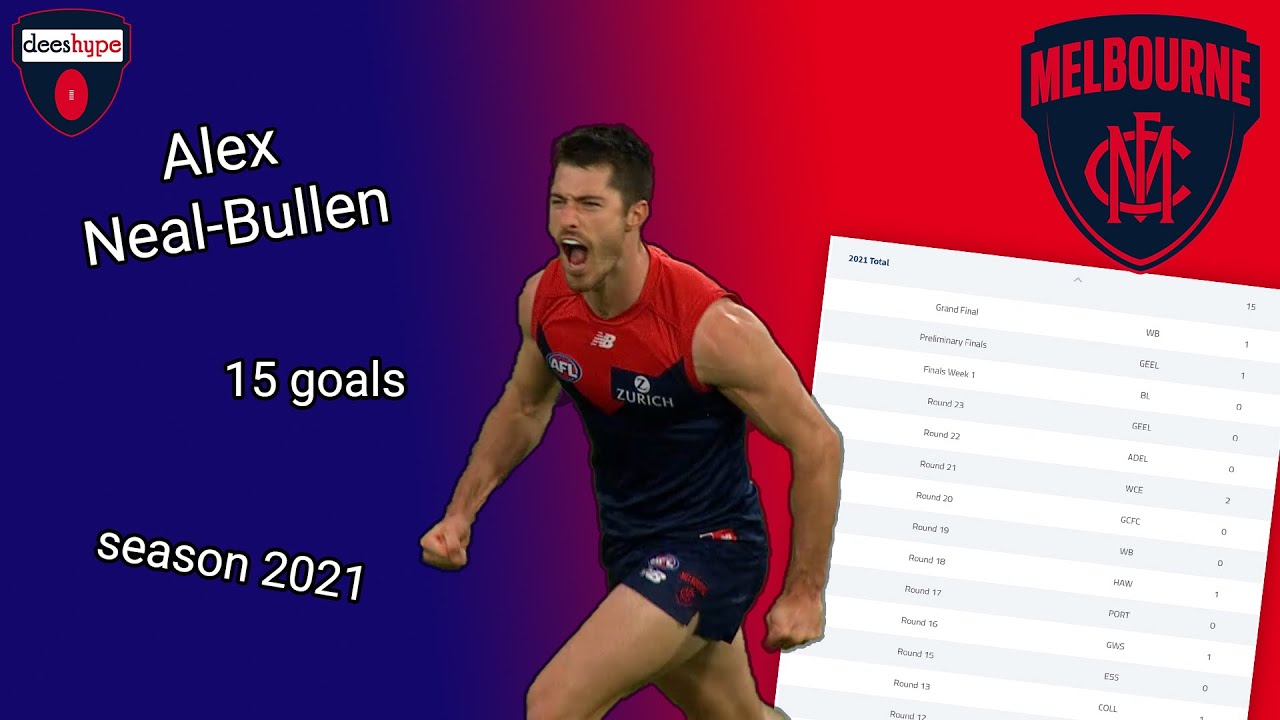 Alex Neal-Bullen Season 2021 All Goals - YouTube
