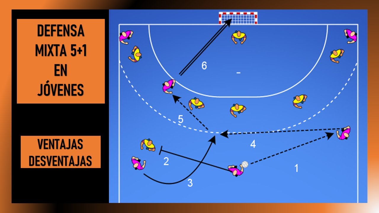 BALONMANO: Defensas mixtas 5+1 en jóvenes. - YouTube