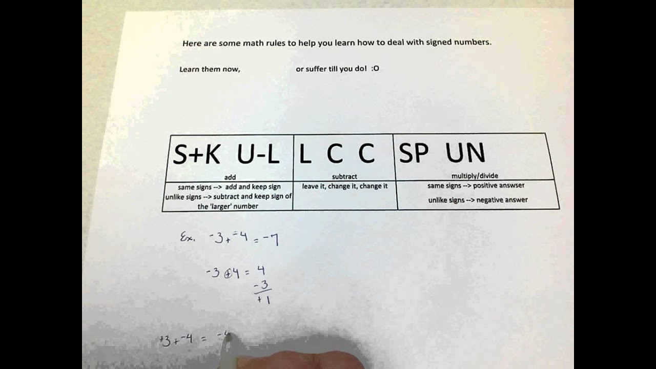 Rules For Signed Numbers YouTube Rules For Signed Numbers YouTube