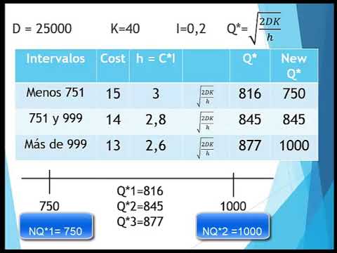 Inventarios EOQ 6 Introduccion Ejercicio EOQ con descuento - YouTube