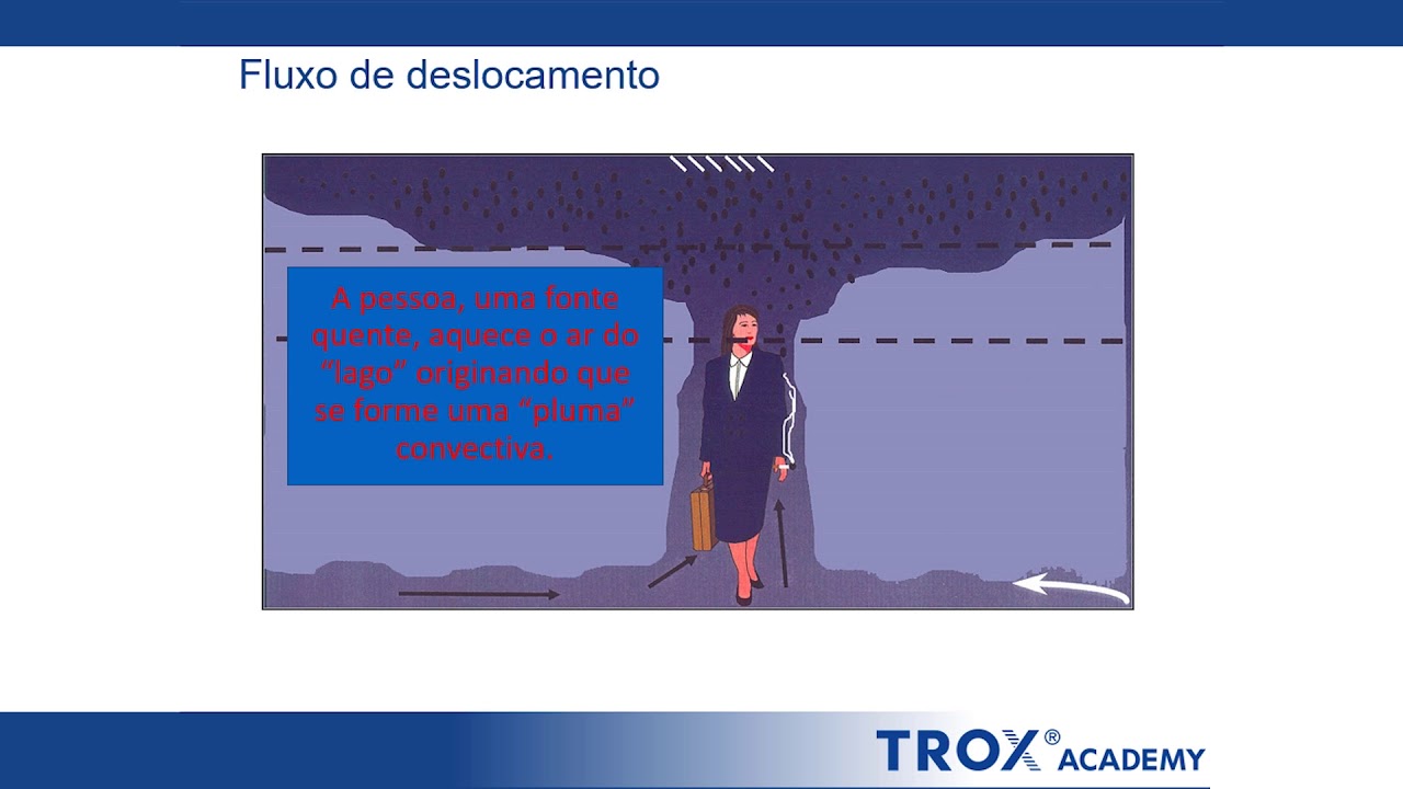 TROX Academy - Distribuição de Ar - Parte 4 - YouTube