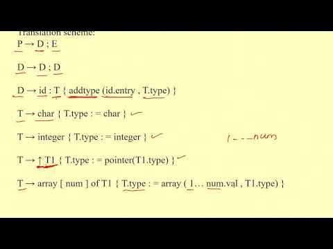 Specification of a Simple Type Checker- Part 36/CS 304 Compiler Design ...