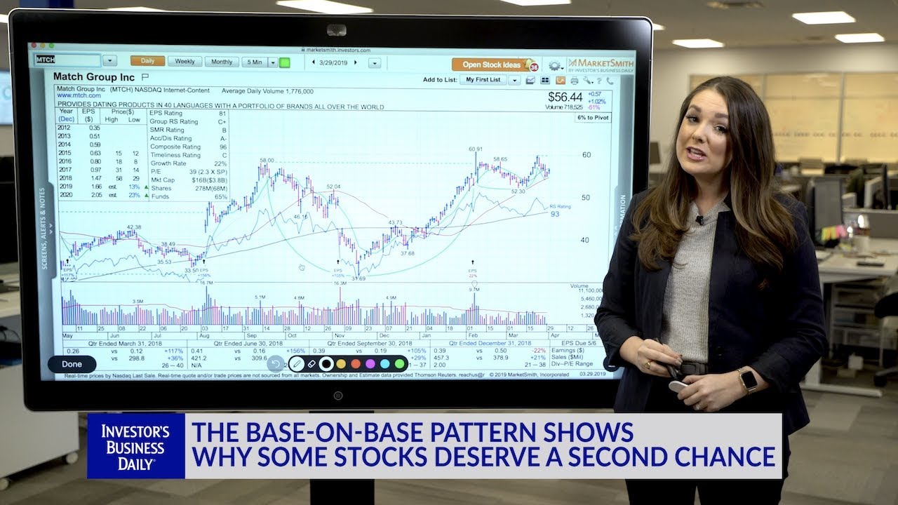 Technical Analysis: The Base-On-Base Pattern Shows Why Some Stocks ...